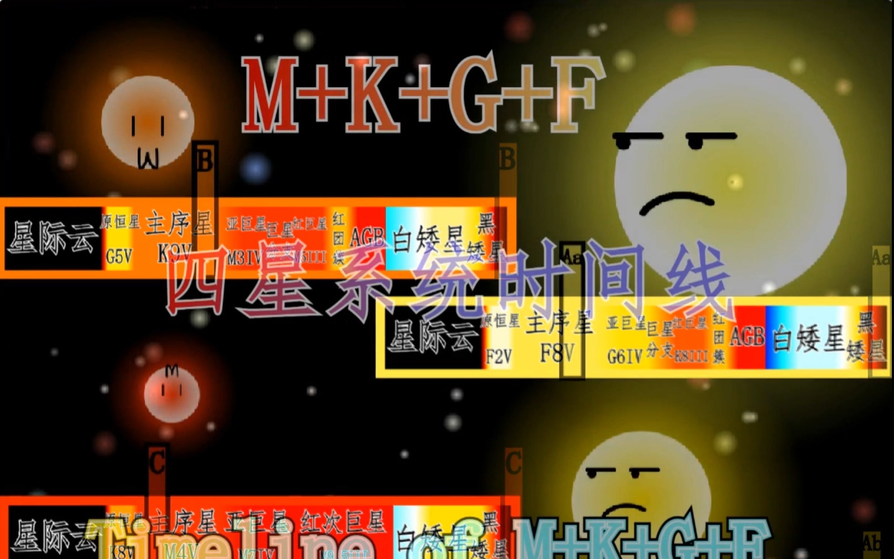 【恒星时间线】F+G+K+M四星系统时间线