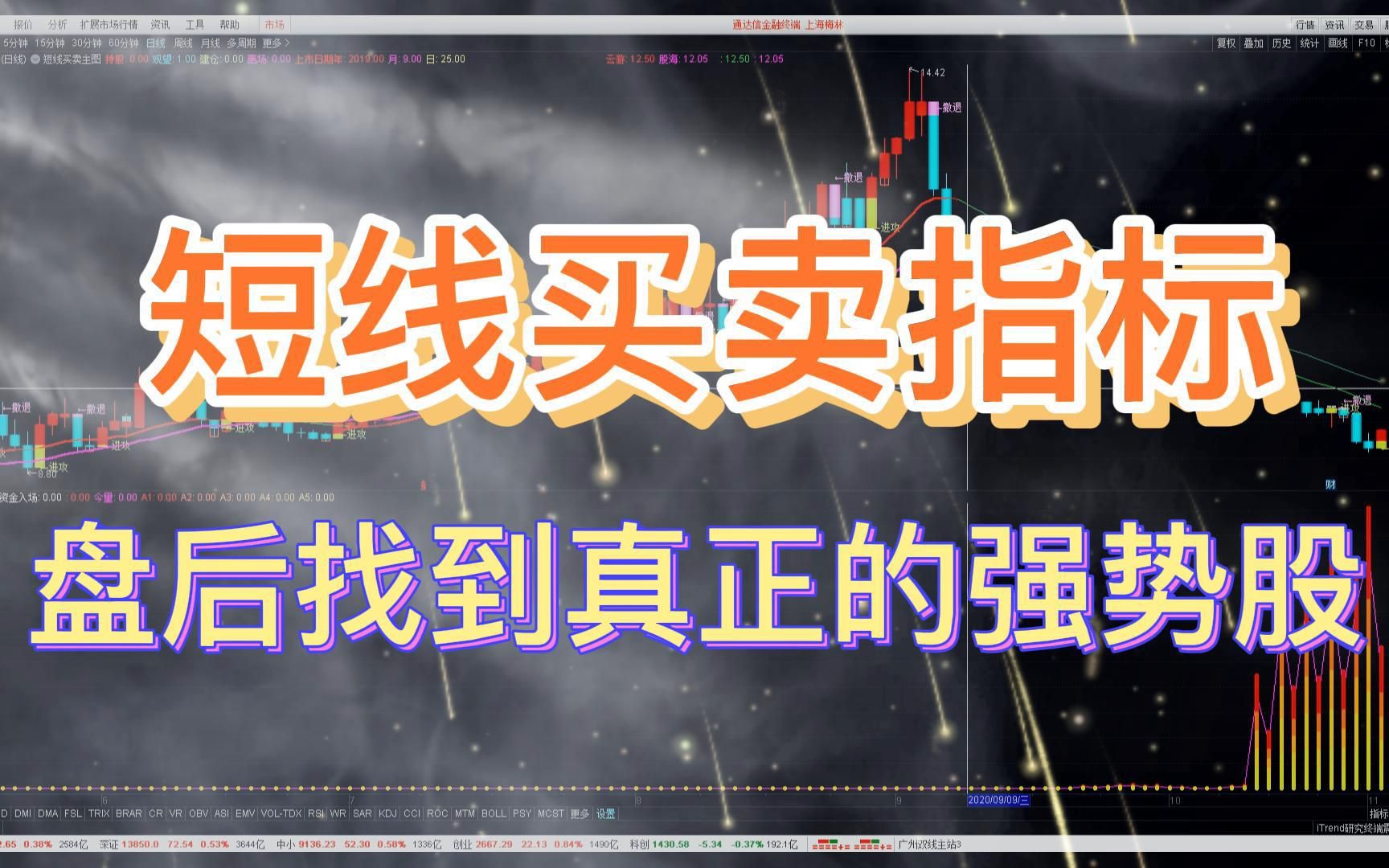 短线买卖主图公式指标,低位盘整且有主力的票才是真正的强势股!