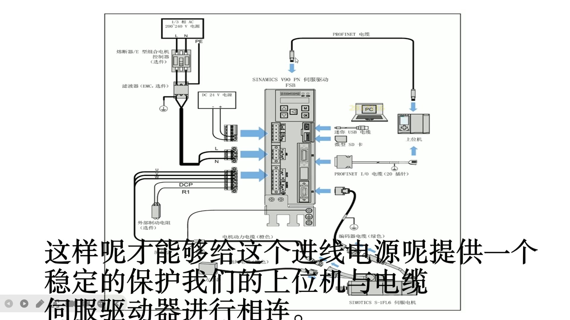 伺服驱动器与伺服电机的外部接线