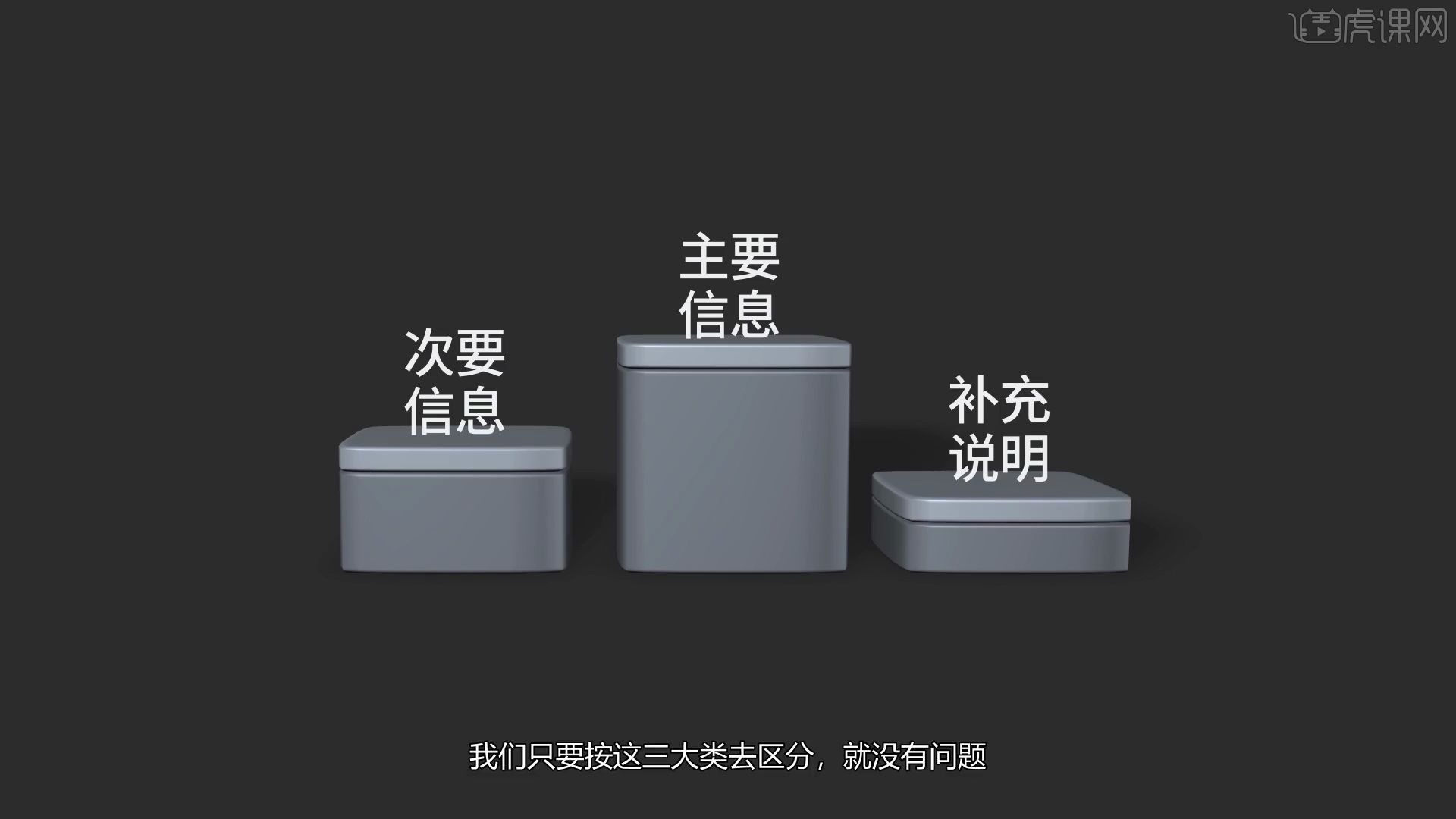版式设计-层级的分析与筛选