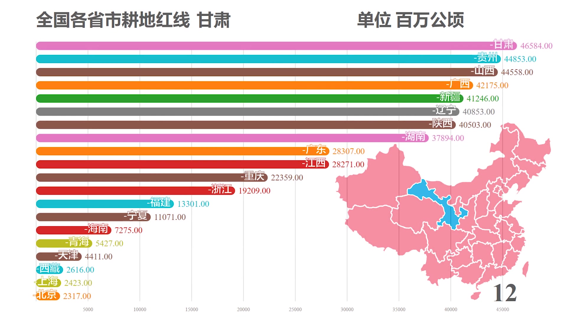 哪些省担当着麦田里的守望者?全国各省市耕地红线!【数据可视化】