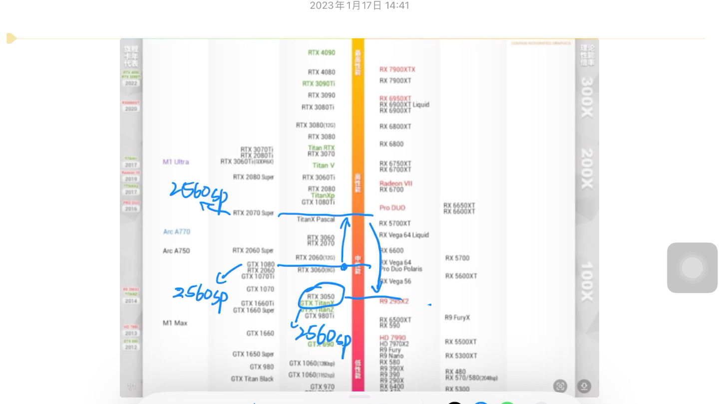30系的cuda数量,我只能说懂的都懂