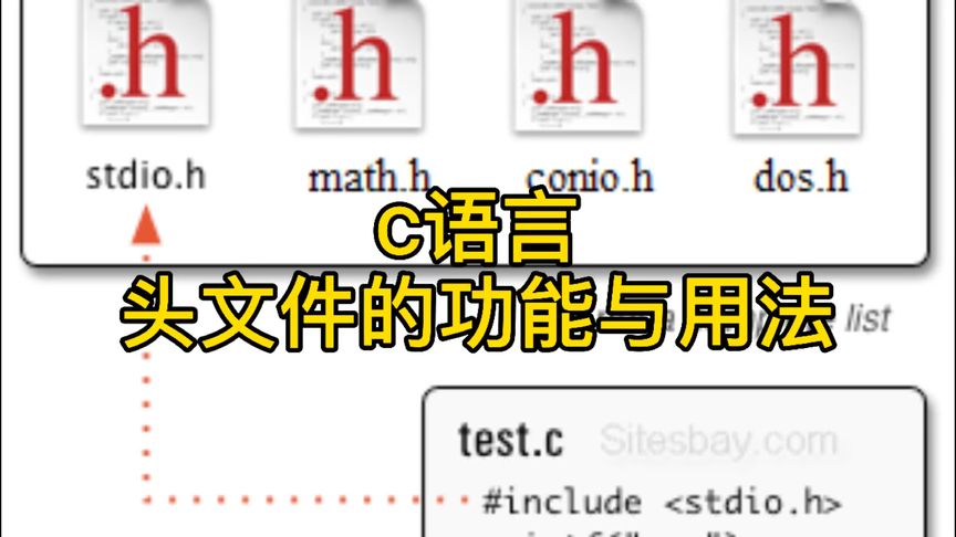 C语言头文件的功能与用法