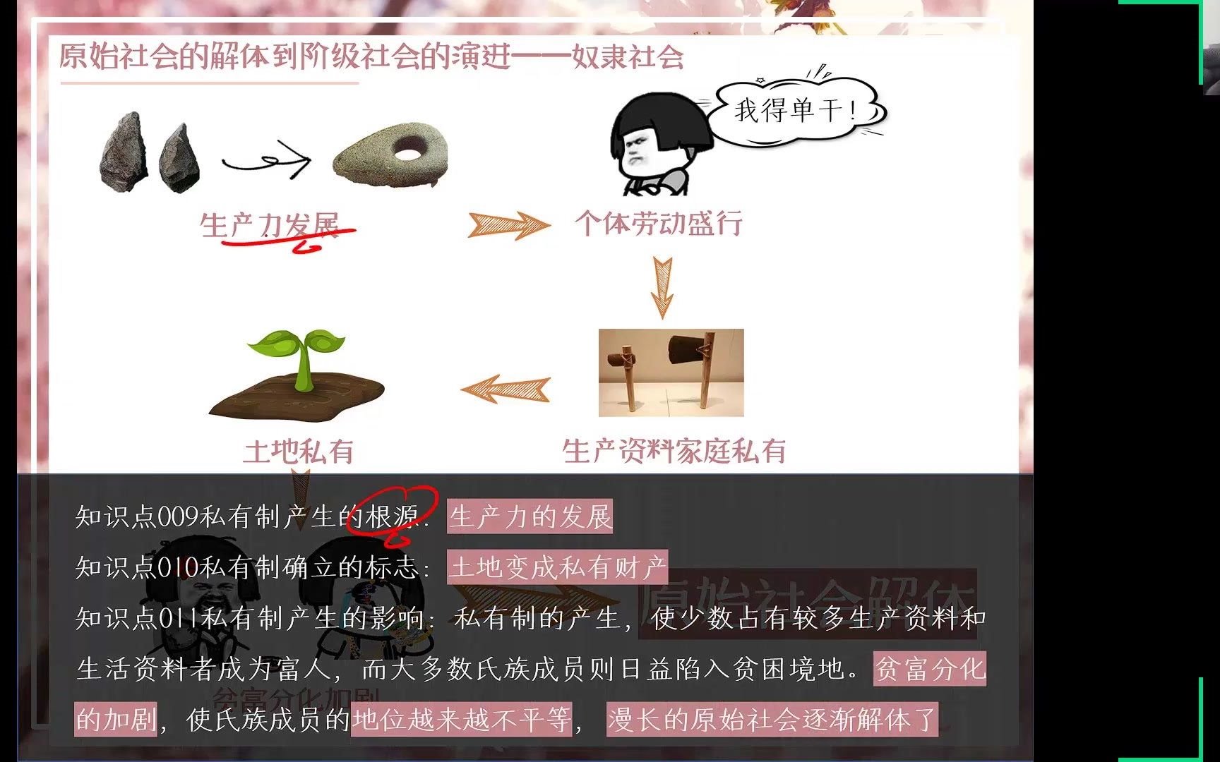 唐贵旭——高中政治必修一《中国特色社会主义》——奴隶社会