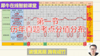 决胜高考150立体几何与解析几何1课程简介