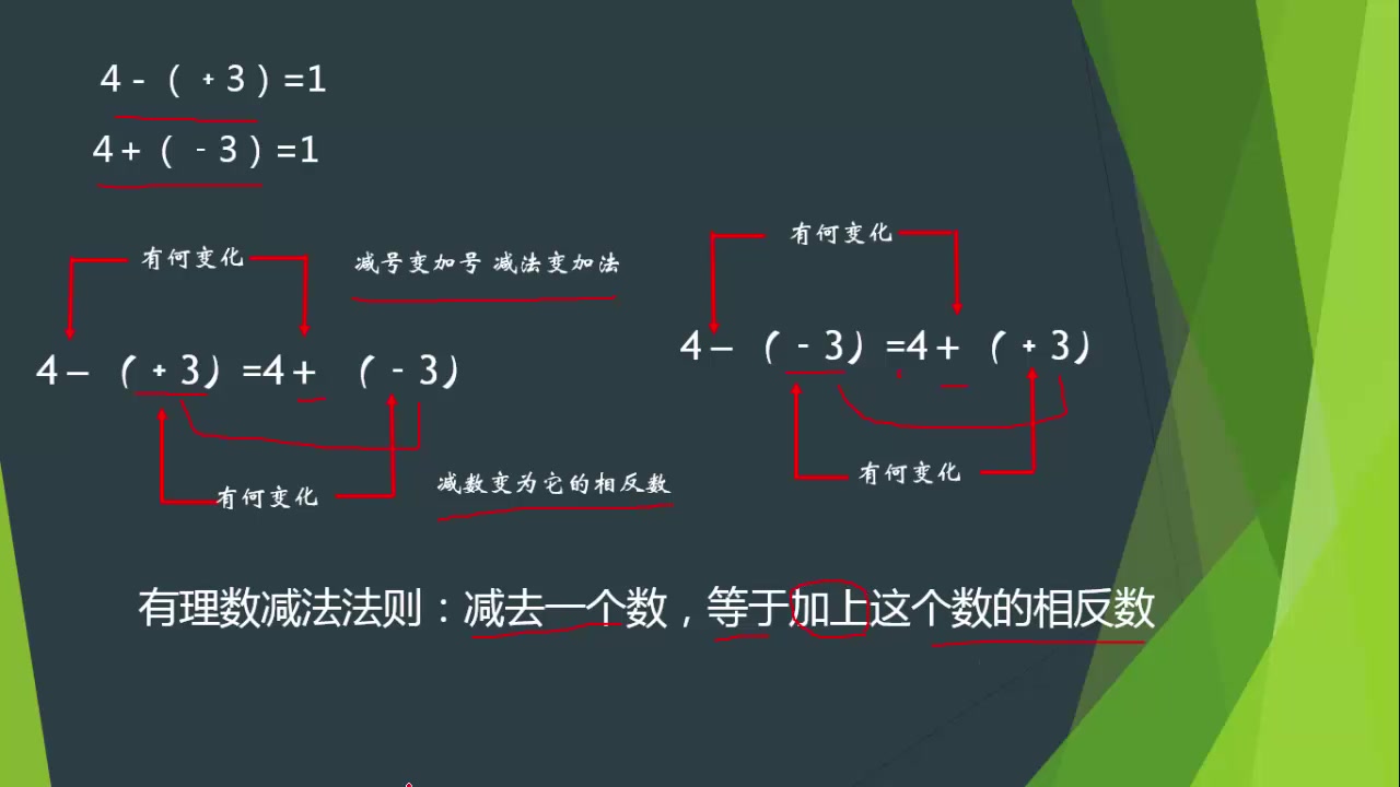 七年级数学:有理数减法