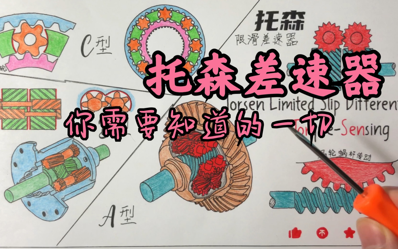 托森限滑差速器工作原理Torsen LSD【纸上谈车21】