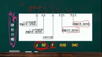 注册测绘师丨基础课程6 地形图基础知识(下)