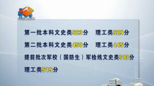 江西省划定2016年普通高校招生各批次录取控制分数线