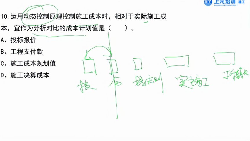 二建管理施工成本怎么控制?