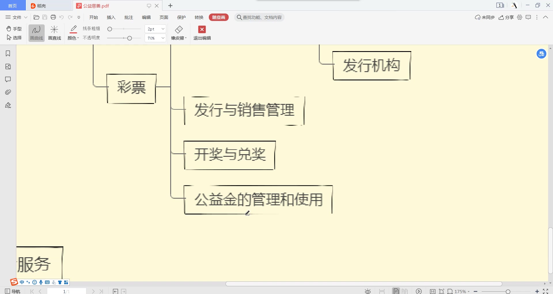 【知识梳理】公益慈善事业法规与政策(二)