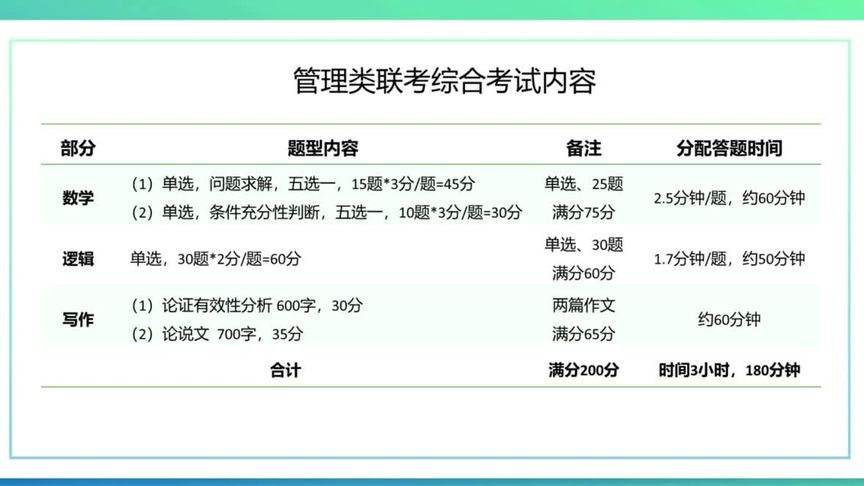 管理类联考综合能力考什么?管理类联考综合能力答题时间如何分配