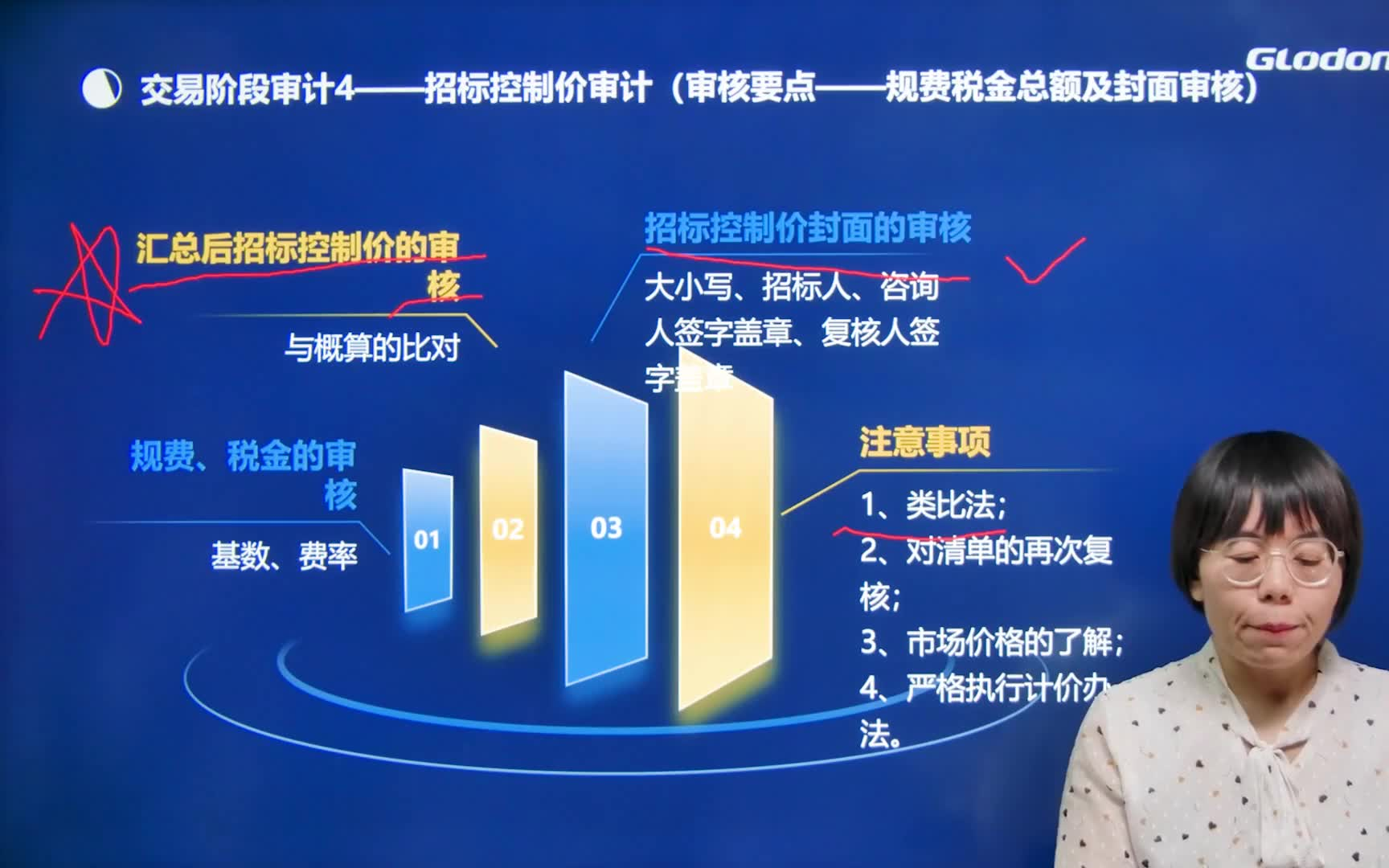 招投标、评标、中标过程审计