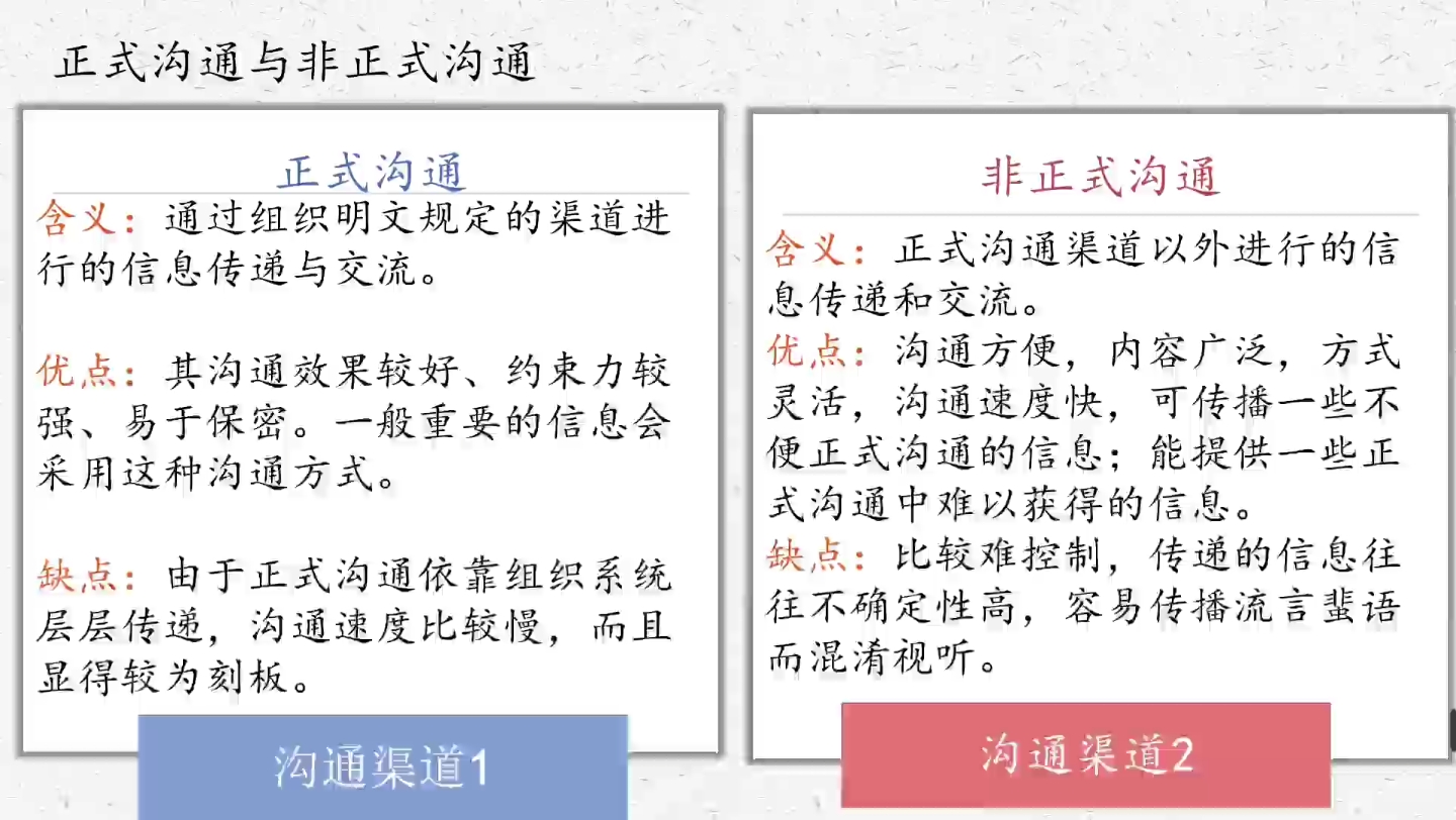 (马工程)管理学——沟通的类型(正式沟通的渠道)