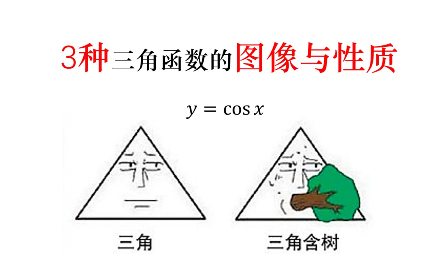 三角函数y=cosx的图像与性质