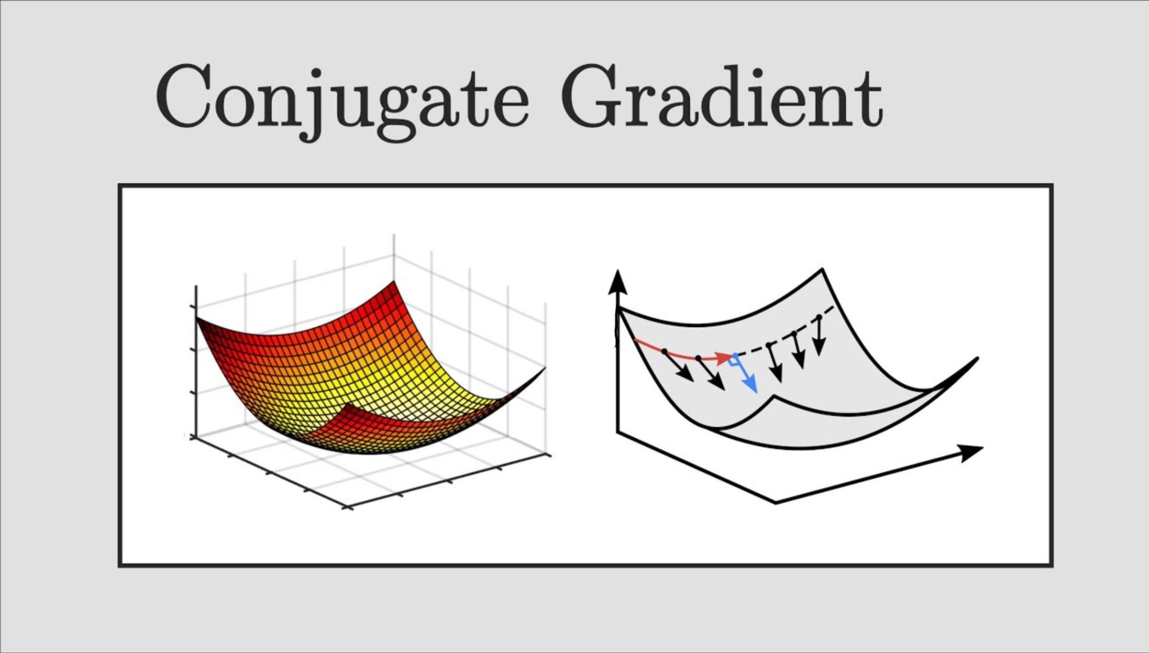 [CFD]计算流体力学的共轭梯度