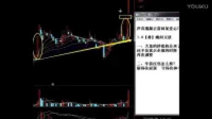 均价 k线 红色及绿色柱状线 散户必学