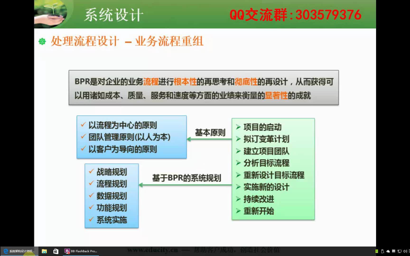 0816.业务流程重组(BRP)与业务流程管理(BMP)