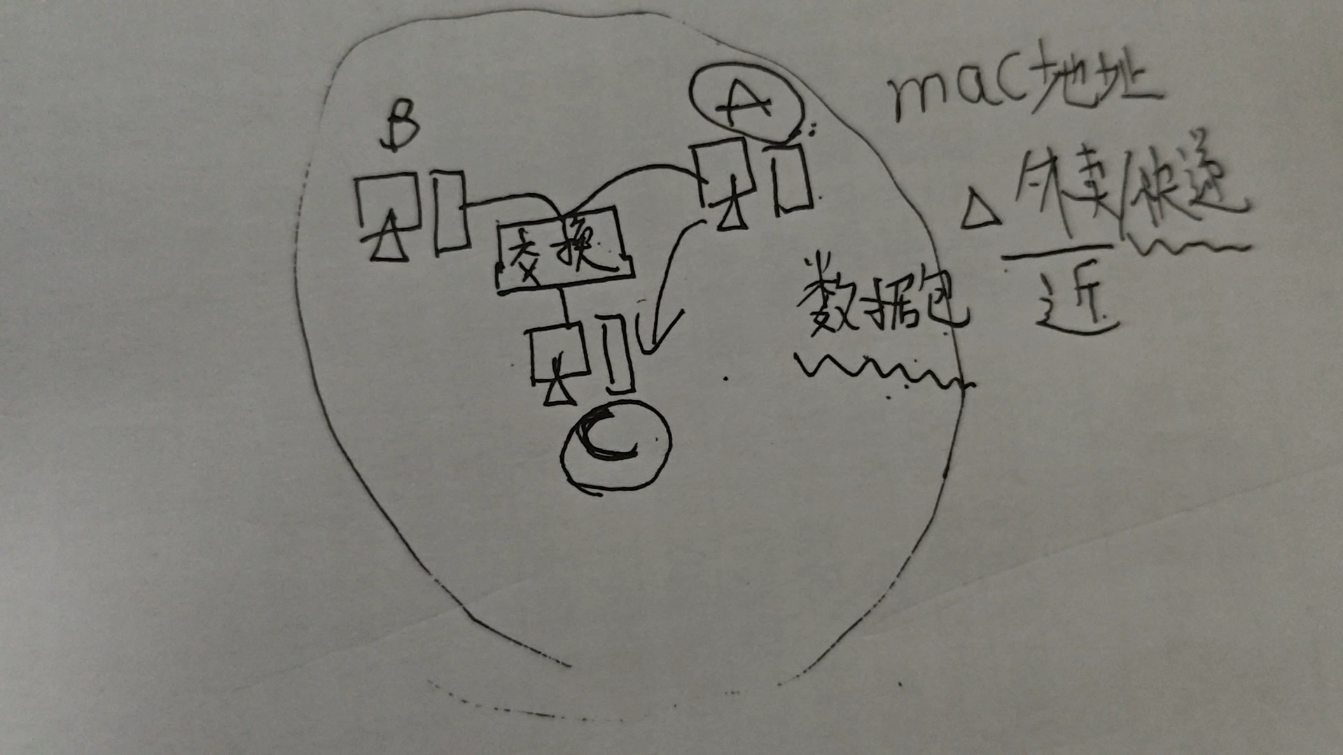 交换机和路由器有什么区别?