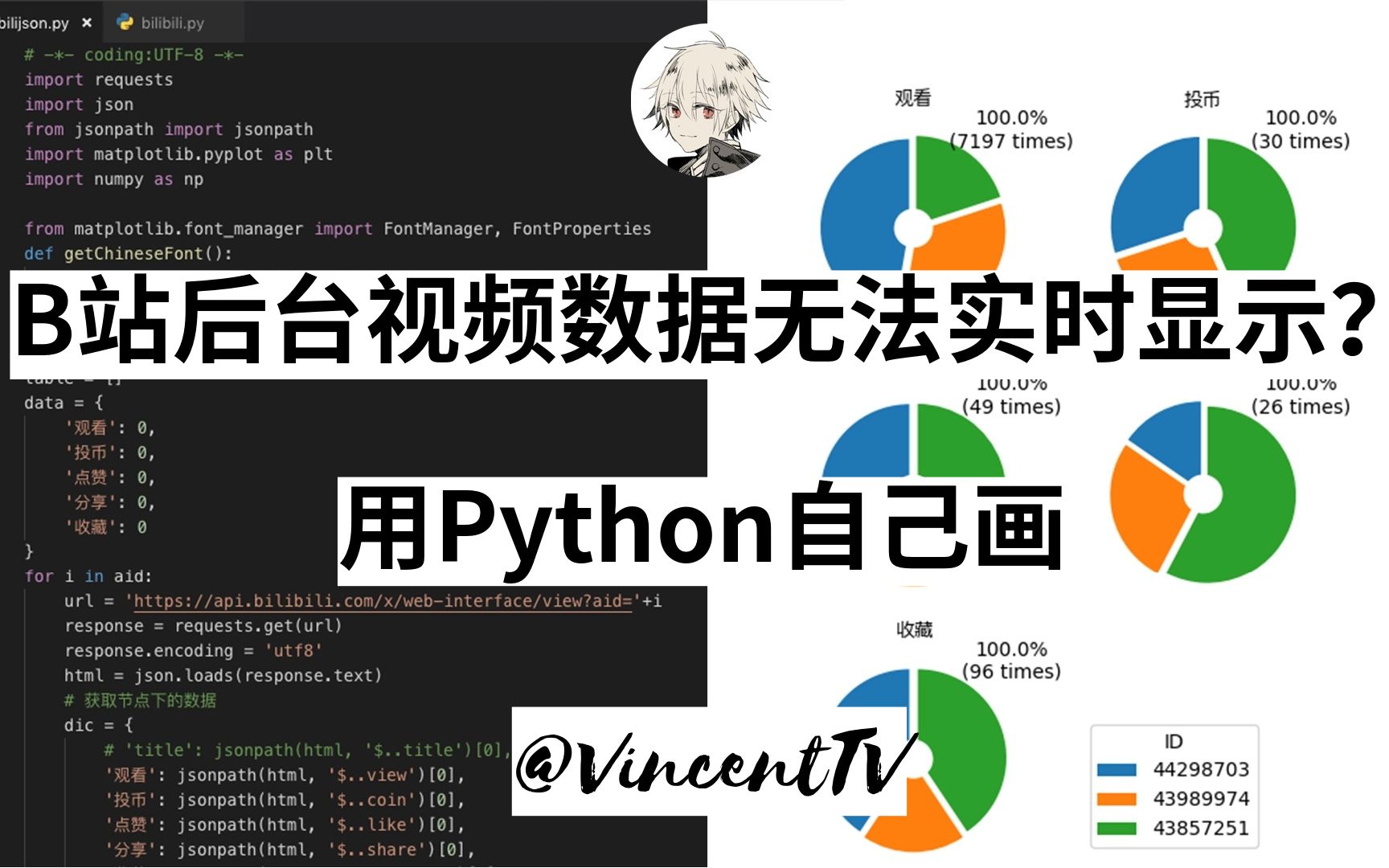 UP主视频观看点赞数据无法实时?用Python自己抓包画