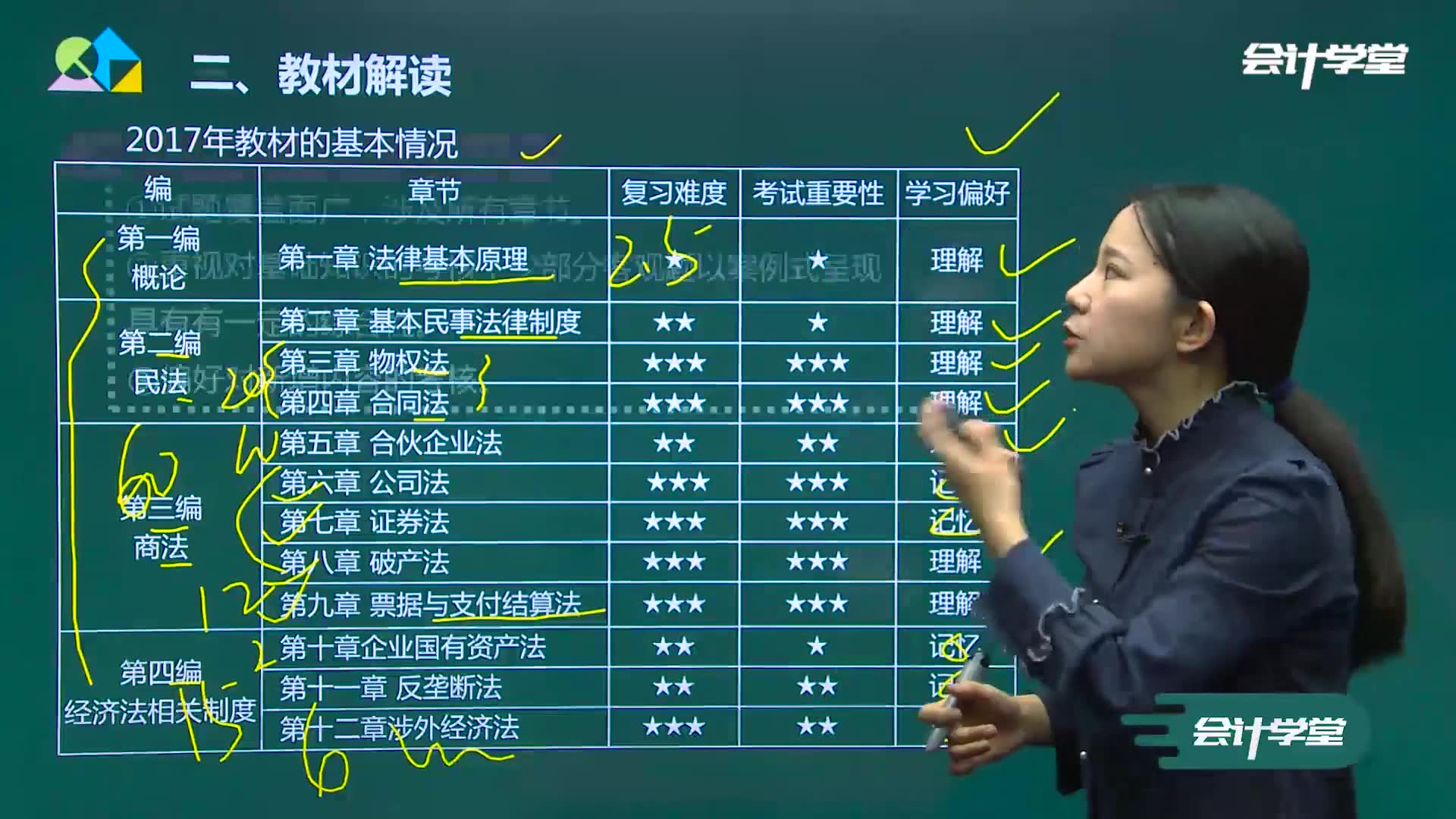 审计真题_注册会计师审计真题_2019cpa审计真题