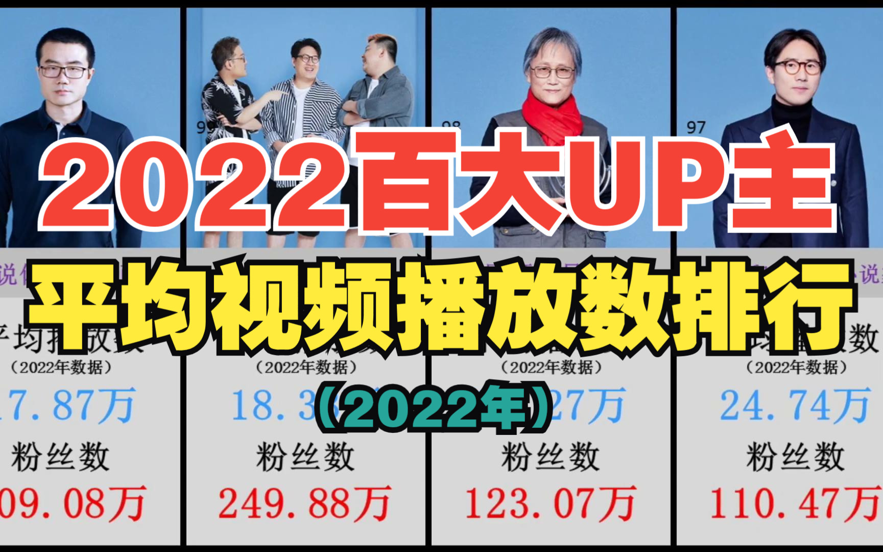 2022年百大UP主的平均视频播放数排行(2022全年的播放数/视频数)