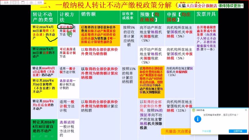 营改增系列-大白菜教你转让不动产如何纳税!