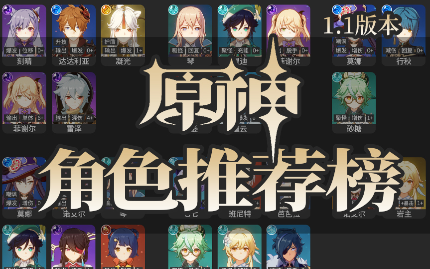 【萌新必看】原神角色推荐榜1.1版本,圣遗物、武器全角色推荐