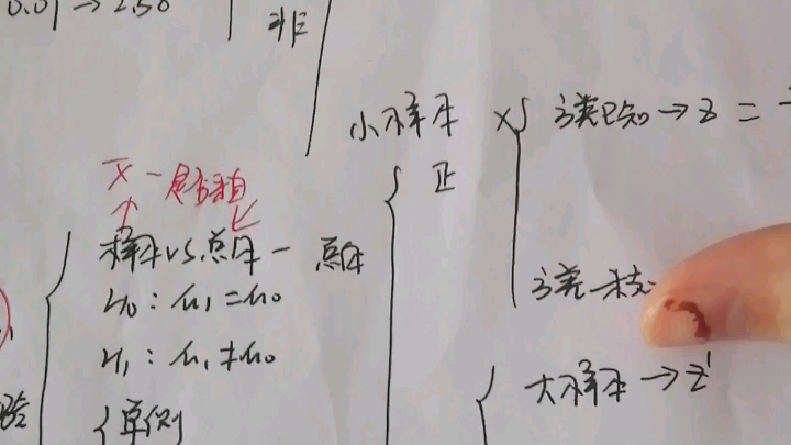 【参数估计vs假设检验】了解两个的原理,以及如何去计算,大家快来...
