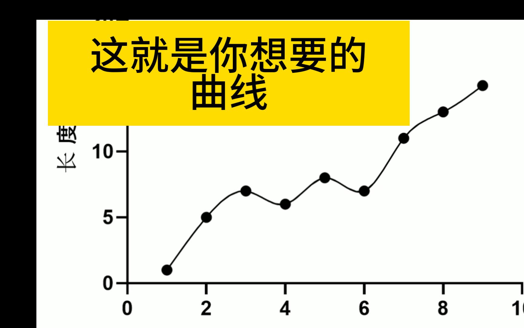 利用GraphPad prism 绘制平滑曲线