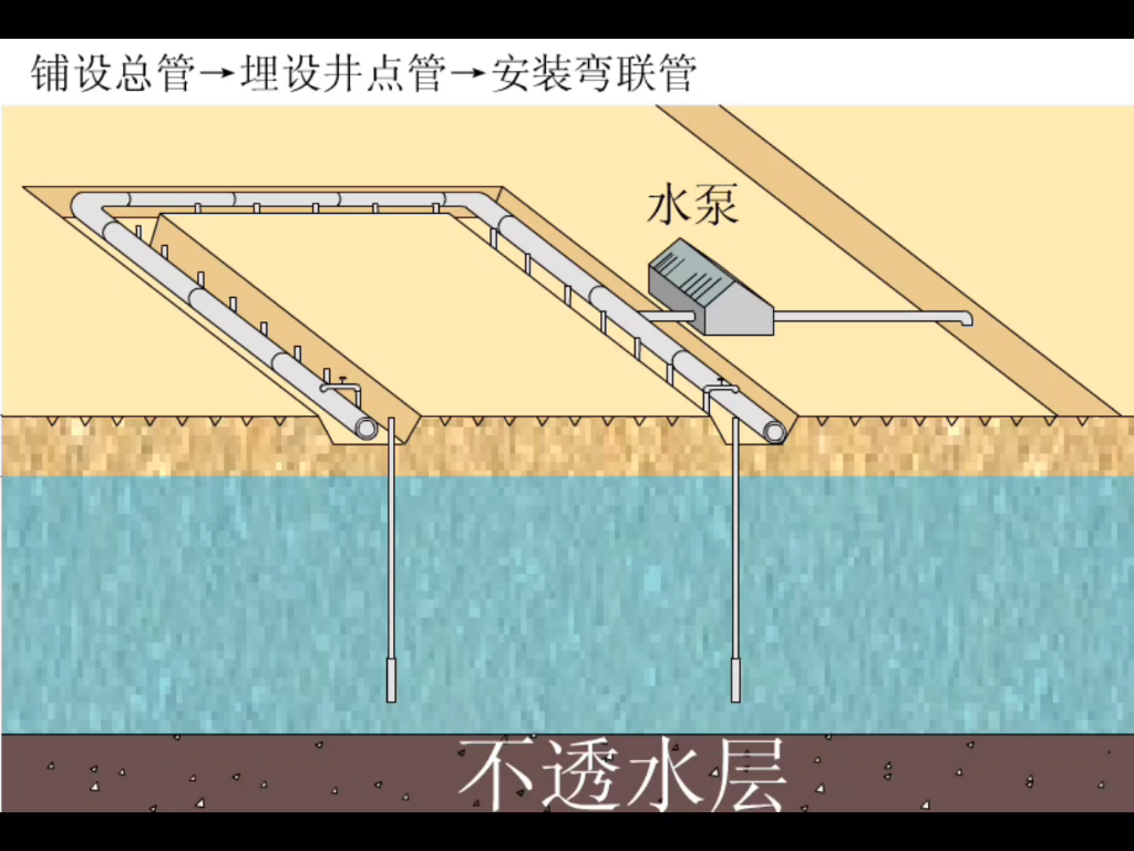 真空井点降水◎施工动画《科普》