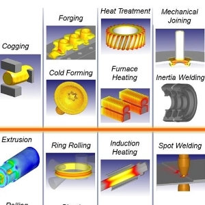 金属成形模拟计算 