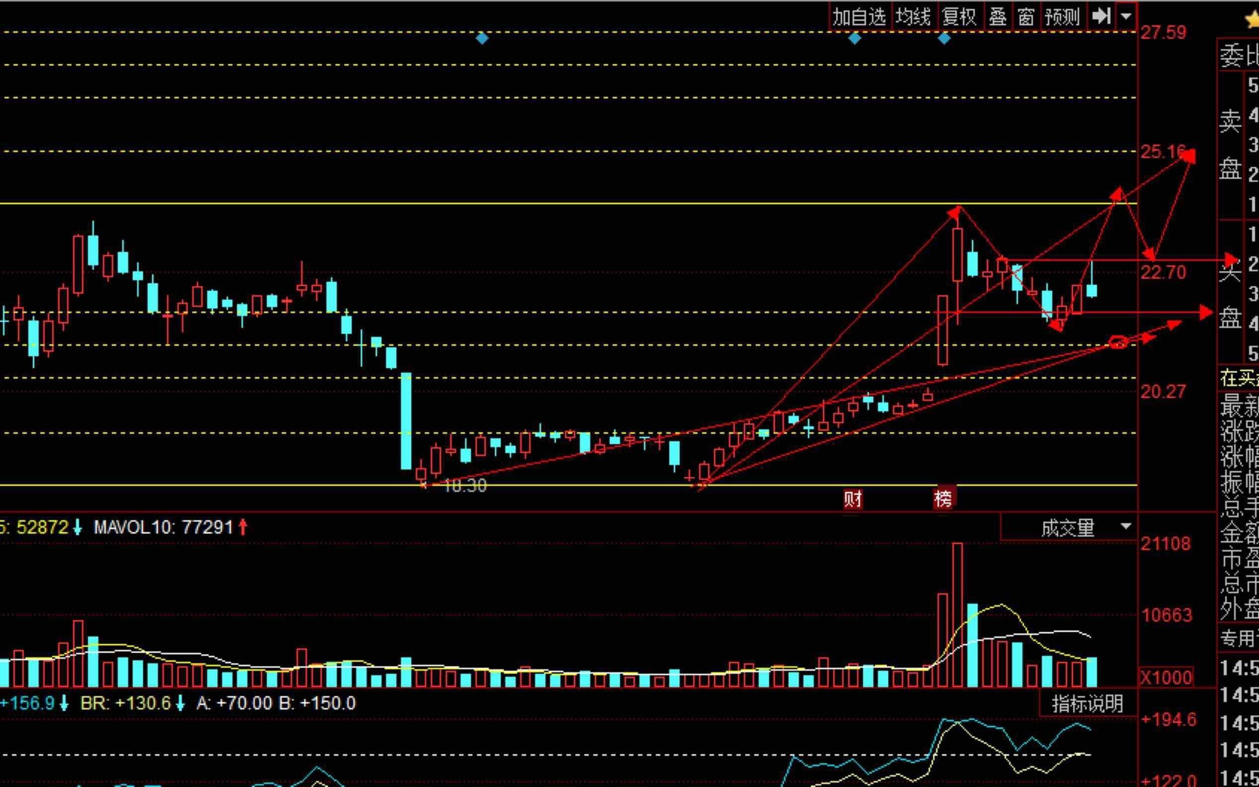 成交量可以这样分析,看看机构如何用成交量来选股!揭秘底层逻辑