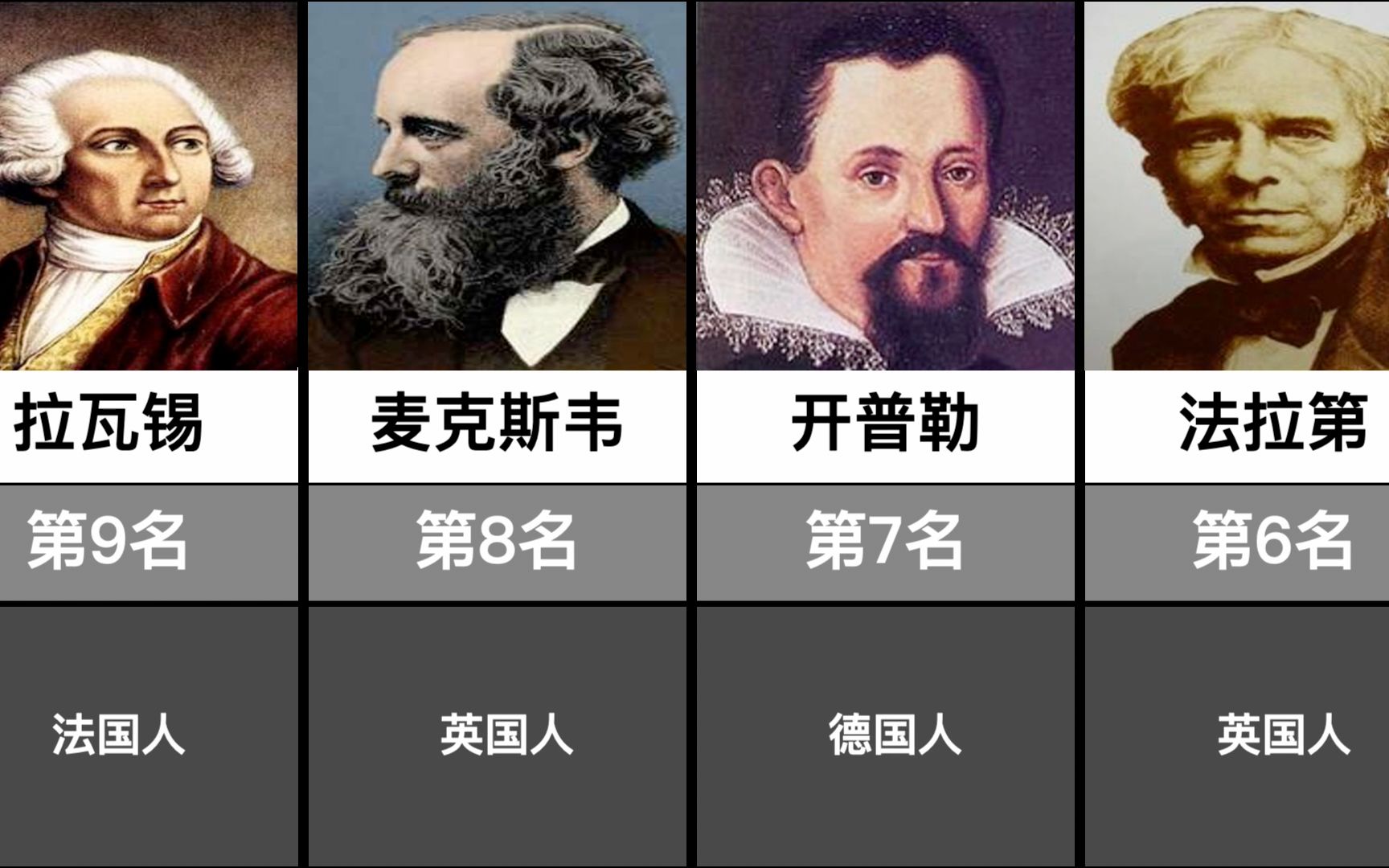 史上最伟大的科学家排名TOP20,你认可这排名吗?