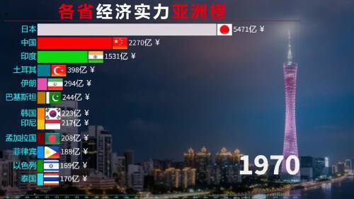 中国各省GDP横扫亚洲!经济实力排行榜震撼出炉,谁将登顶?