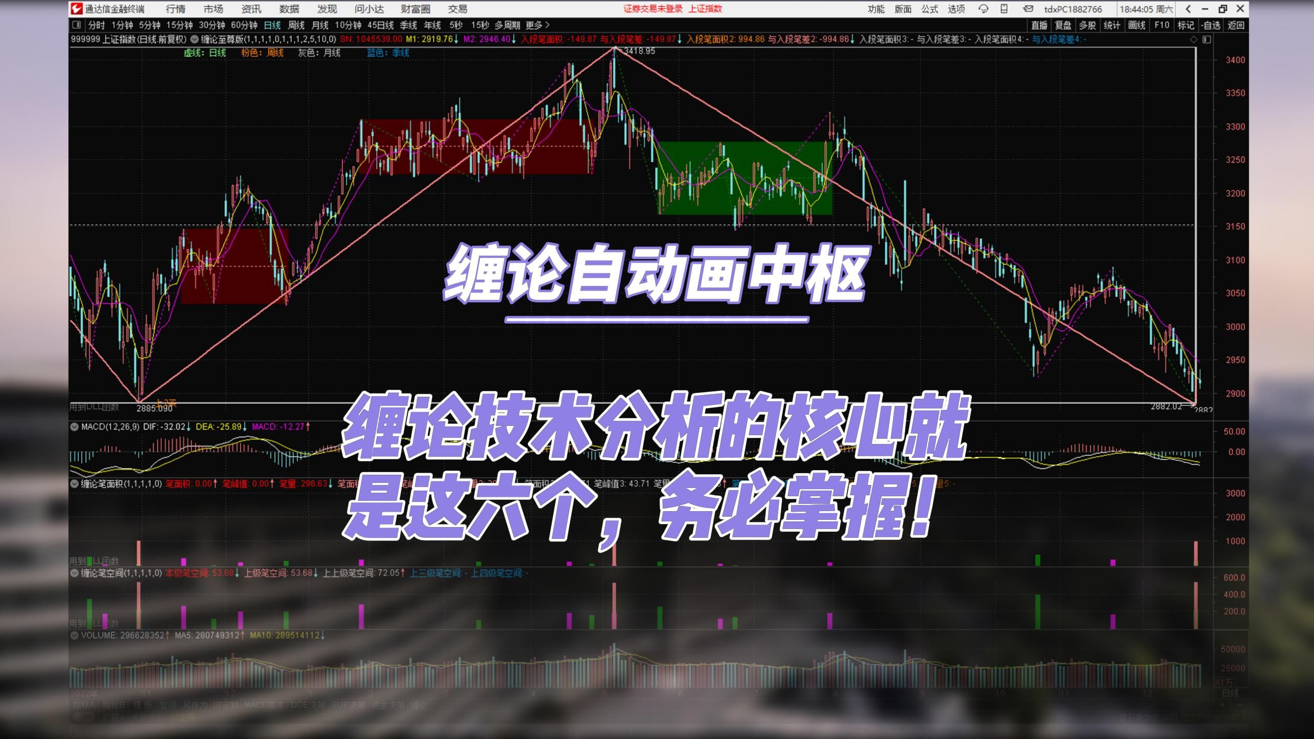 缠论技术分析的核心就是这六个,务必掌握!