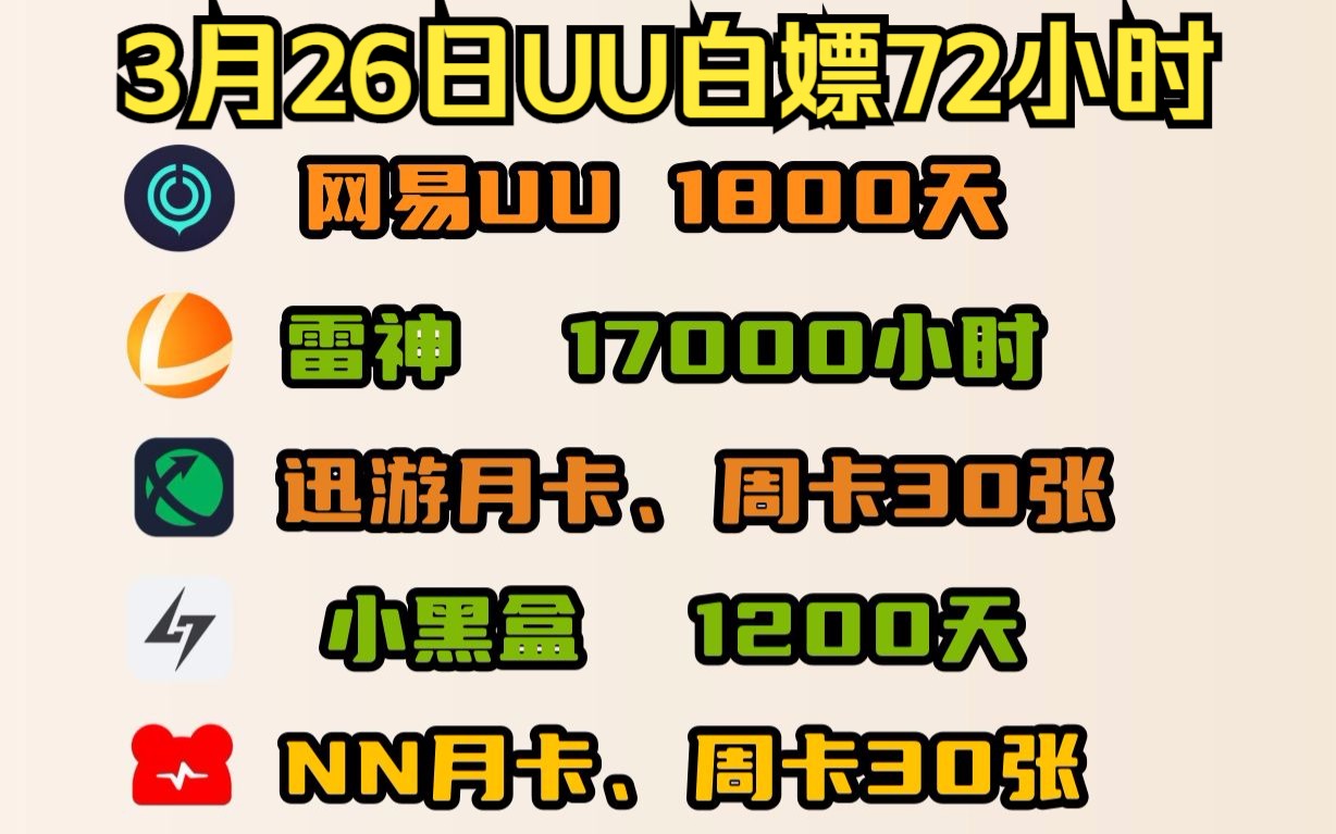 uu加速器3月26日兑换码口令72小时 uu免费白嫖1800天 雷神17000...