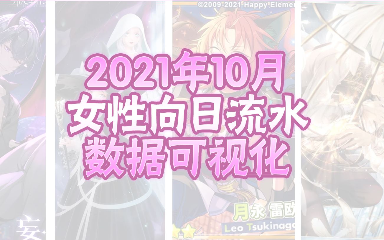 【数据可视化】二次元女性向手游10月ios日流水
