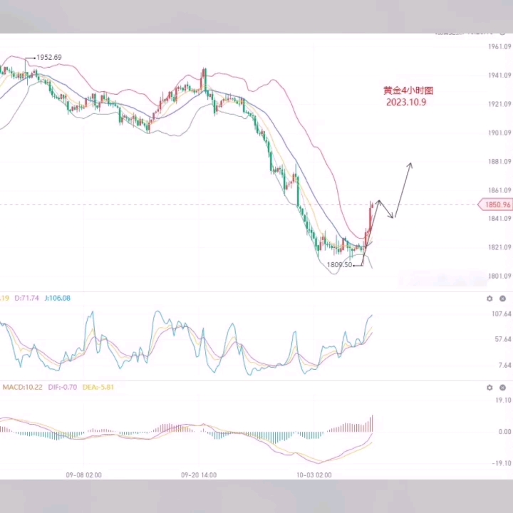 艾紫馨:黄金白银多方助力 期货部分行情解析