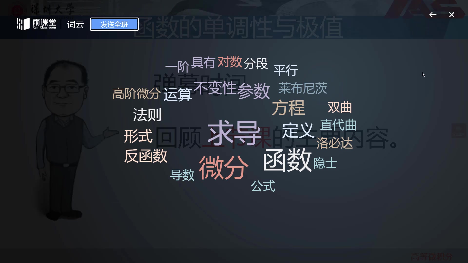 一阶导数与微分的应用