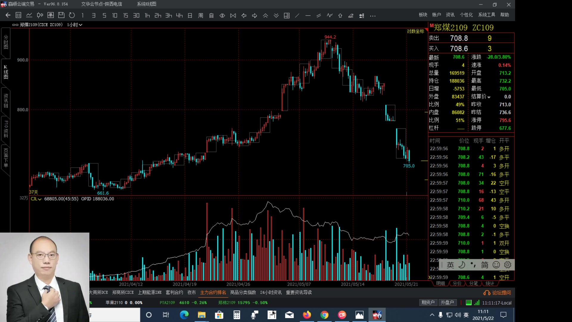 十五:期货技术分析通道线