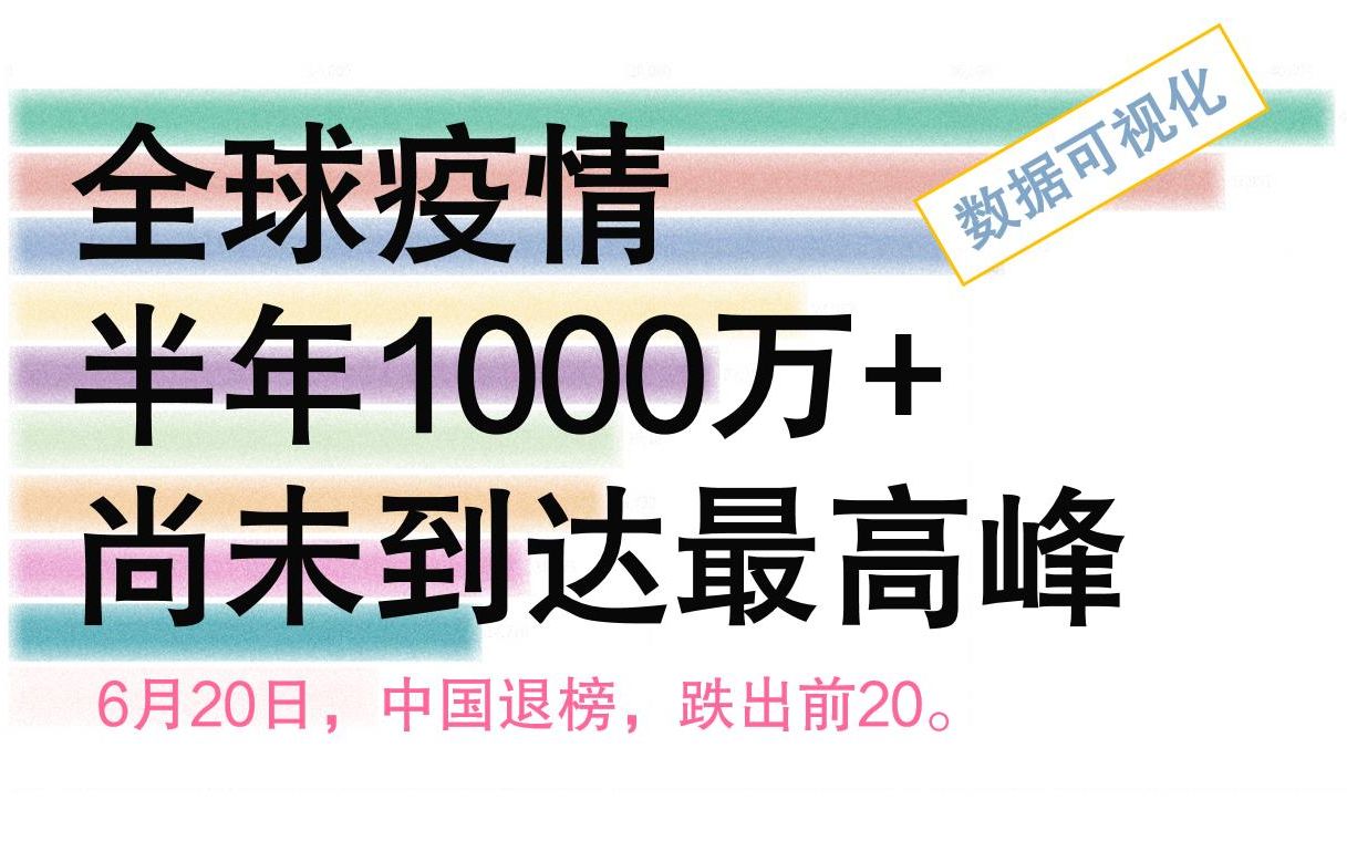 揪心!1000万+! 全球疫情究竟何时能终结?