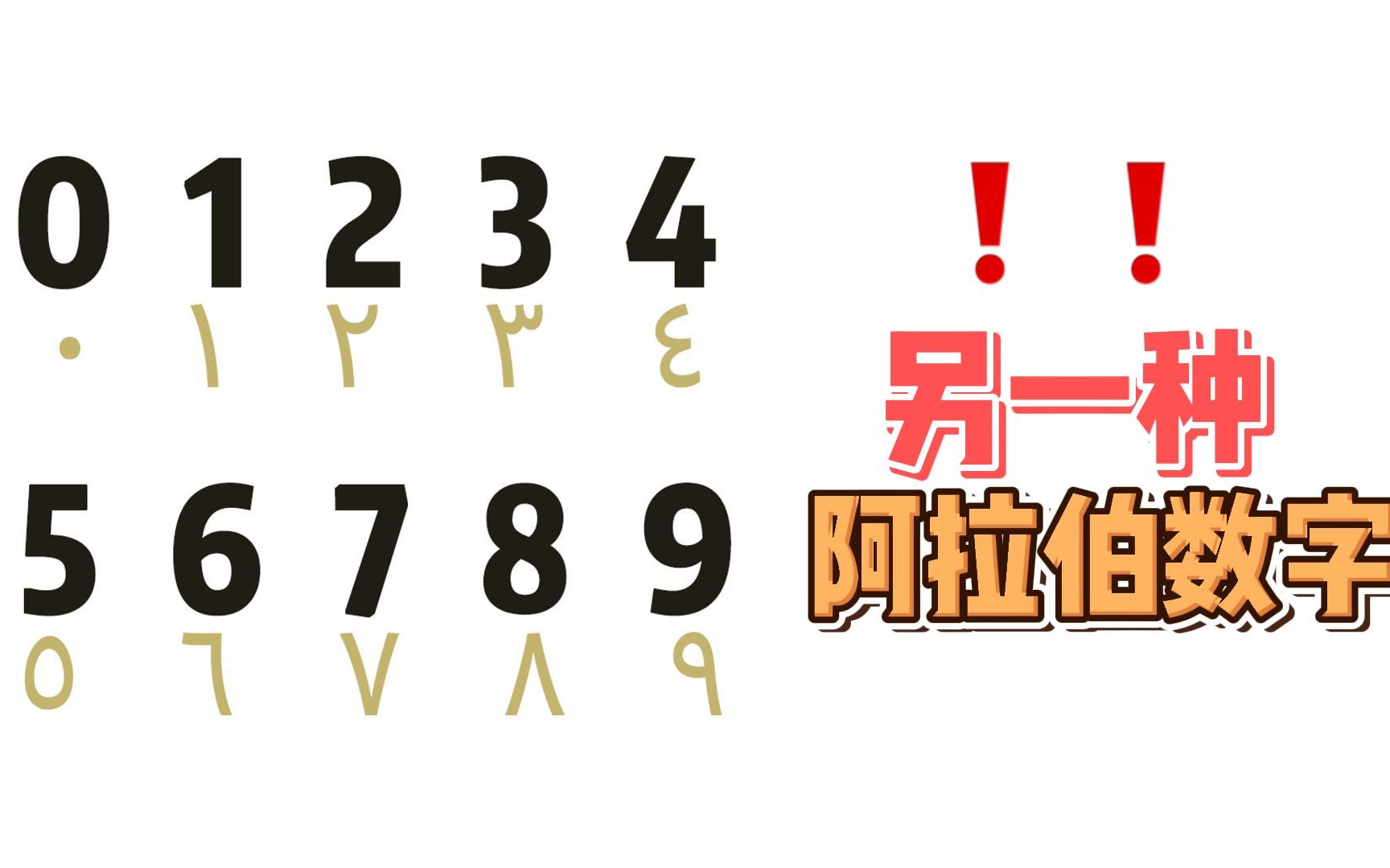 从小学的阿拉伯数字居然不是阿拉伯人发明的?!看看阿拉伯国家通用的...