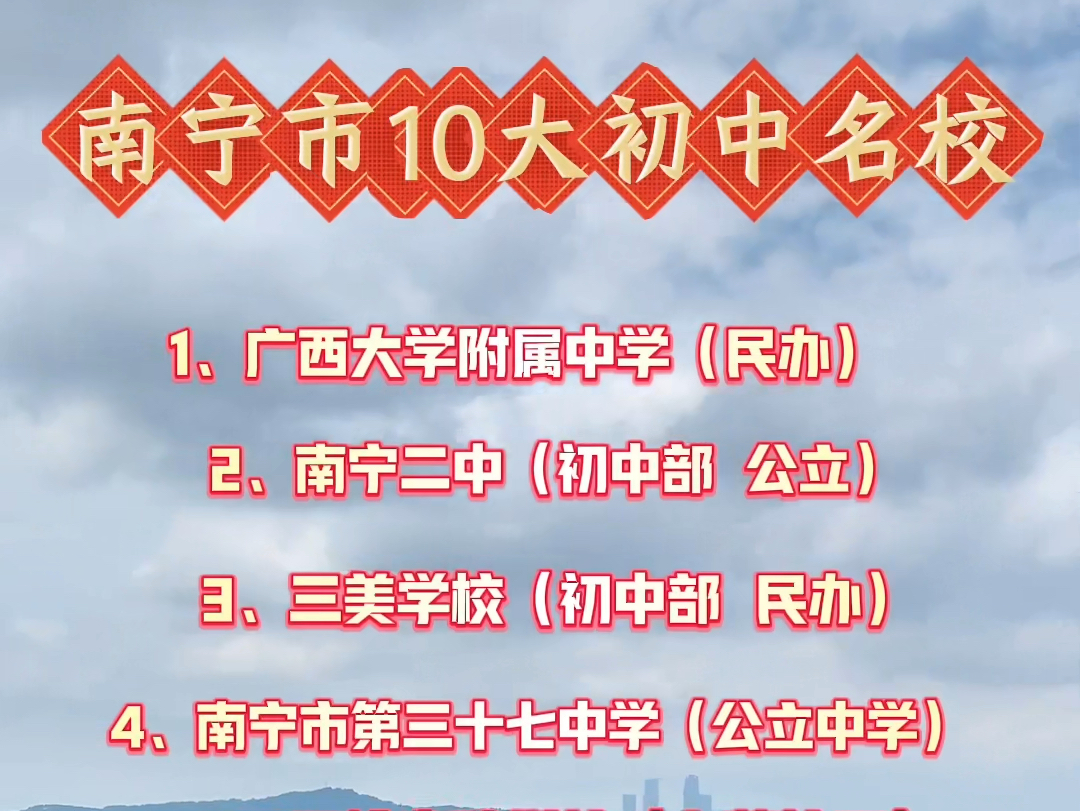 2024年南宁初中前12排名 这些学校各有特色 有的以学术成绩著称 有的...