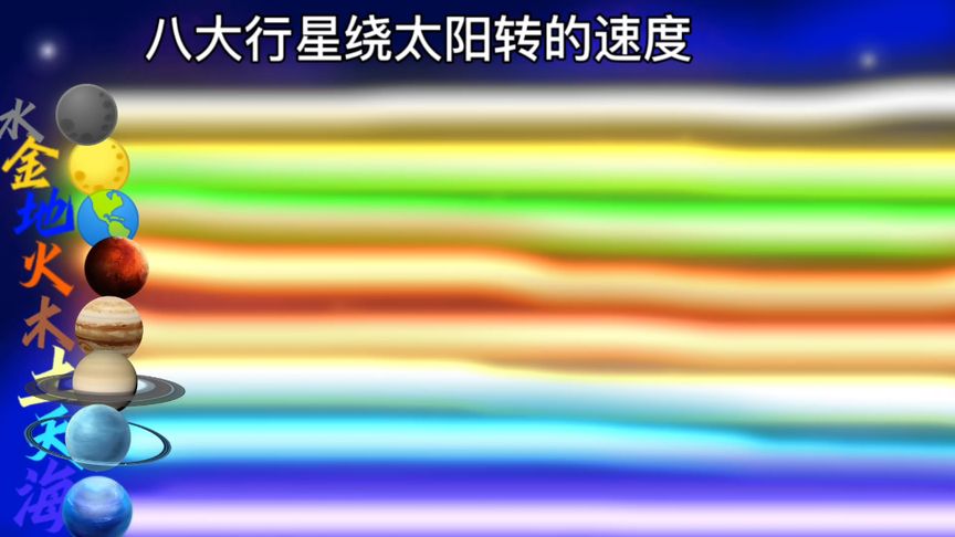 八大行星绕太阳转的速度
