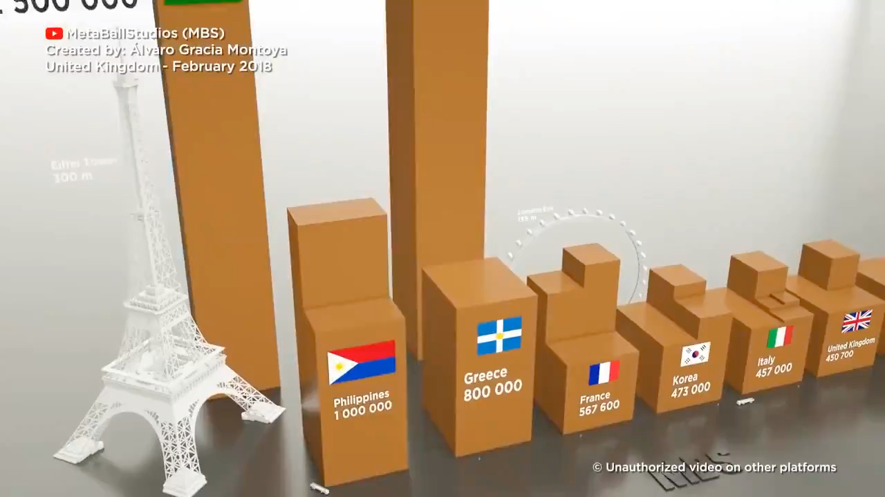 按国家分列的,第二次世界大战中丧生的人数