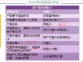 2020初级经济法基础:房产税纳税人的特殊规定