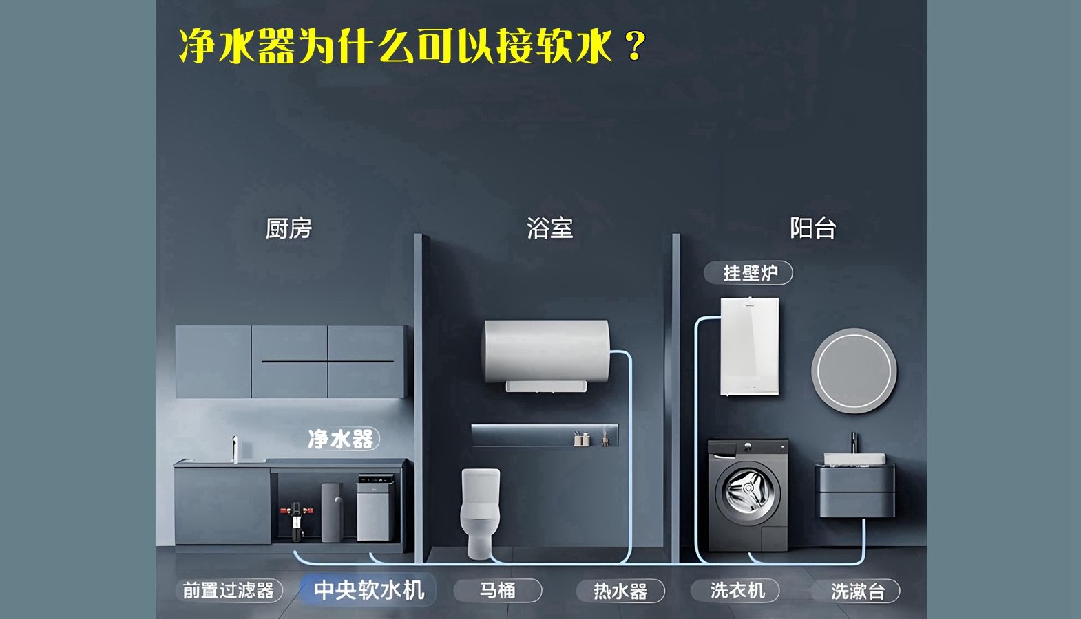 如果当地的自来水硬度高RO净水器可以接软水?