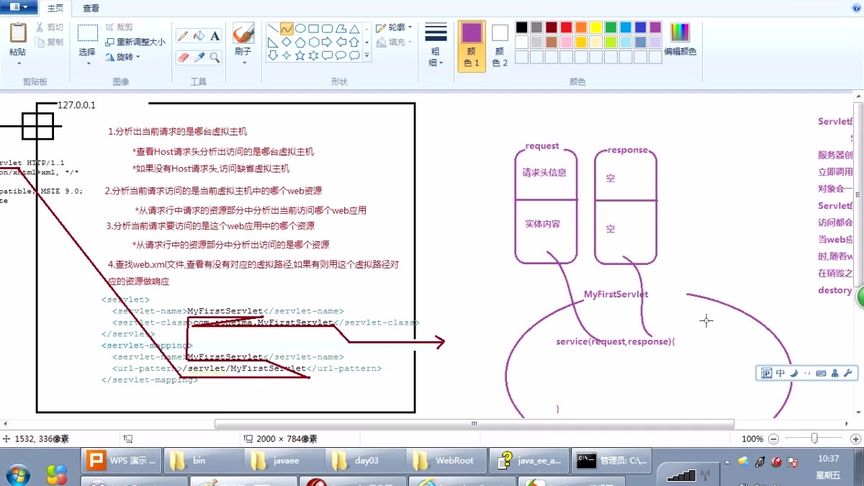 2.Servlet的调用过程 Servlet的生命周期