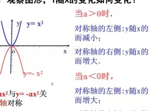 22.1.2.1二次函数y=ax^2的图象和性质